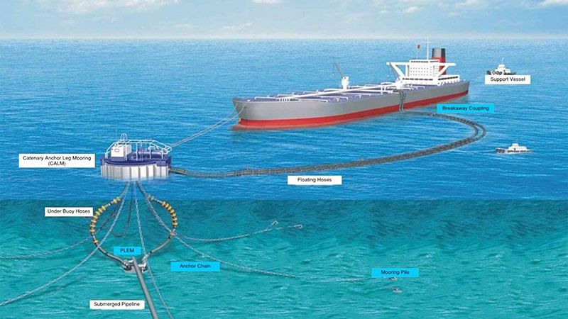 Deepwater port connected with Nederland tank terminal proposed | Port ...