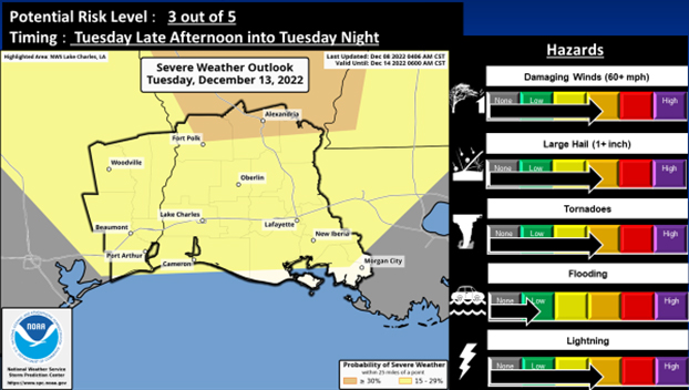 Weather Service outlines potential for wind gusts, large hail and ...