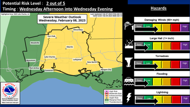 Squall line expected to form and move into Southeast Texas with severe ...