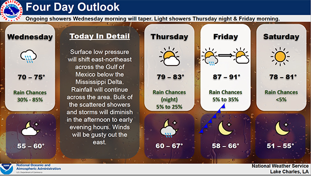 National Weather Service outlines rain expectations this week through ...